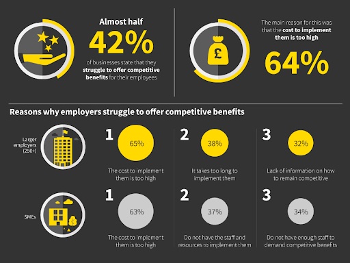 Could Your Employee Benefits System Become More Efficient with AI ...
